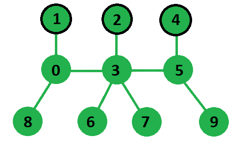Overview Of Linear Data Structures